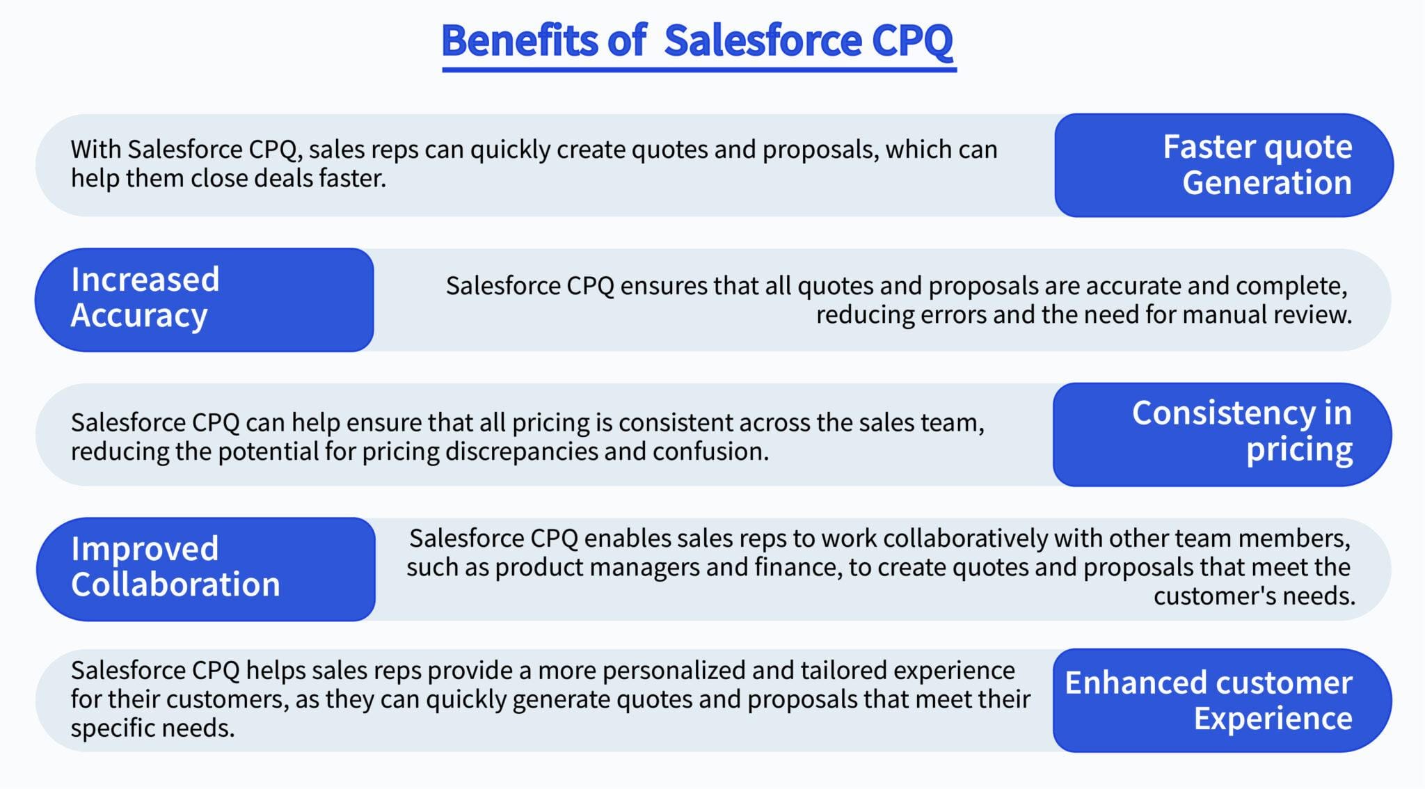 What Is Salesforce CPQ And How Does It Benefit The Sales Team? - Kcloud Technologies
